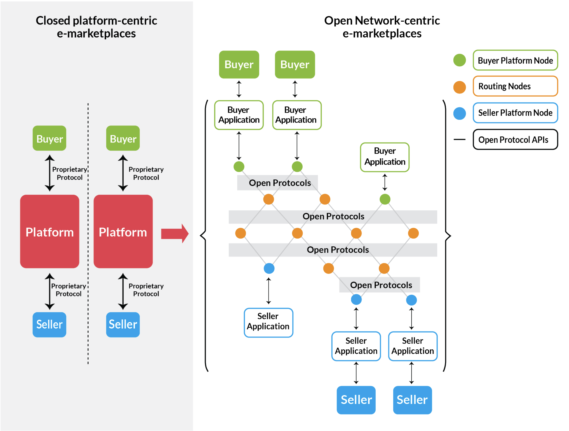 Unpacking the ONDC opportunity: India’s next startup catalyst